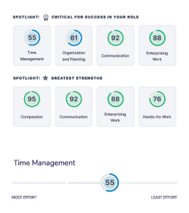Employee Development | Wonderlic Develop