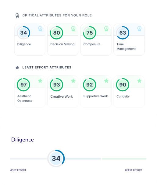 Wonderlic Develop | Candidate Selection Insights
