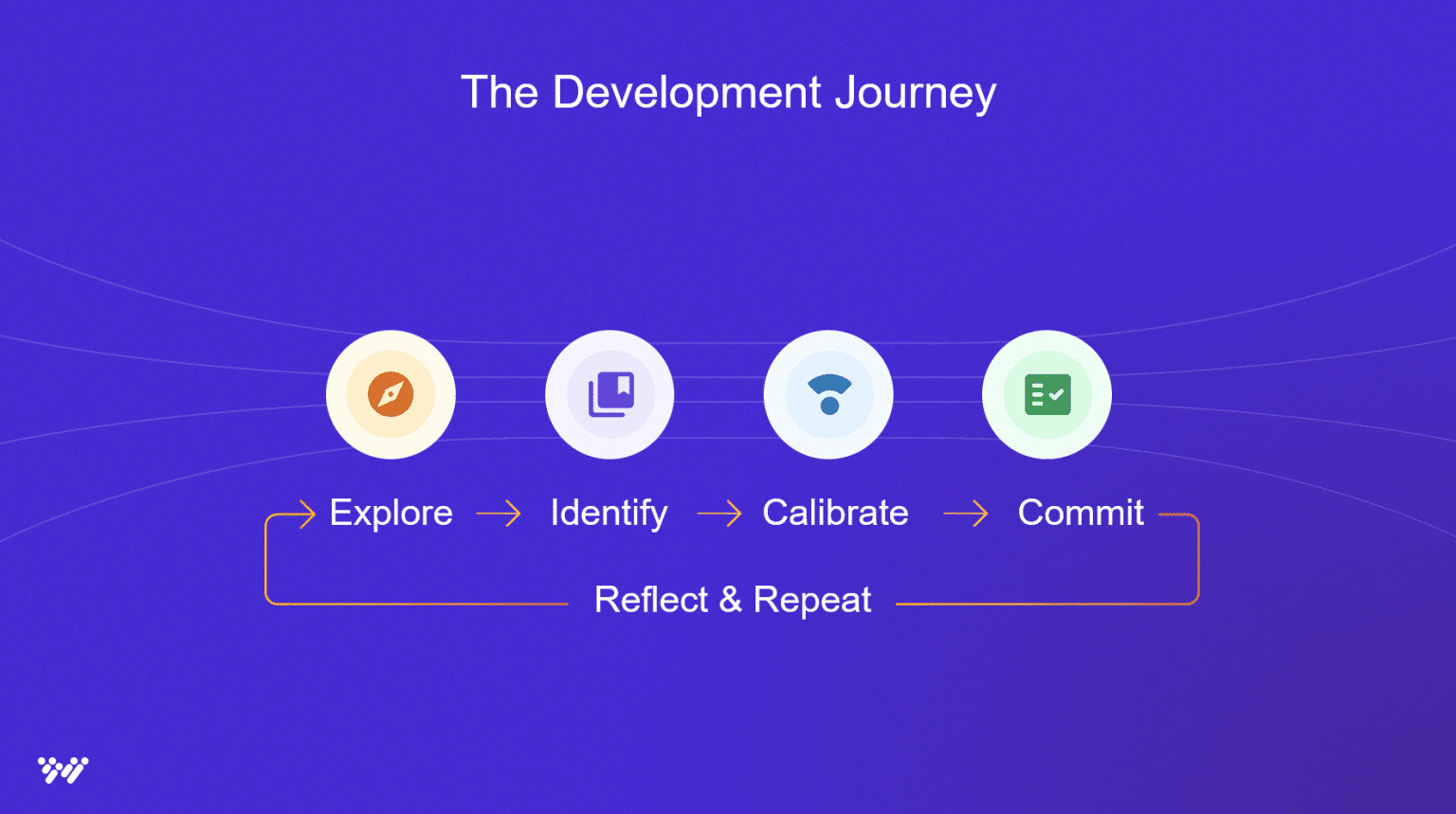 What Is Employee Development, and Why Is It Important? - Wonderlic