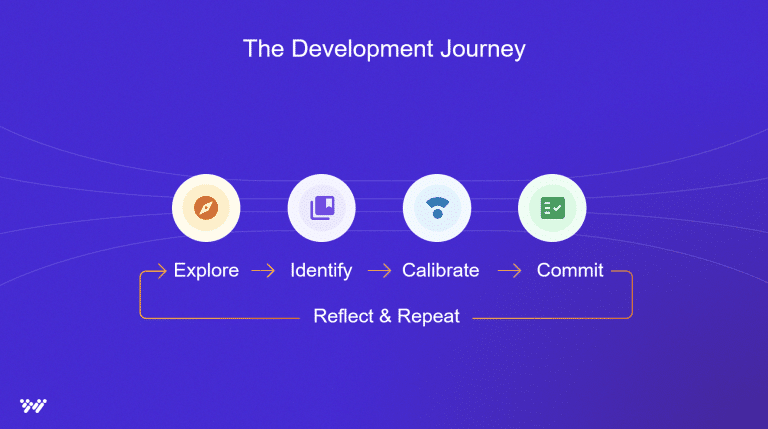 What Is Employee Development, and Why Is It Important? - Wonderlic