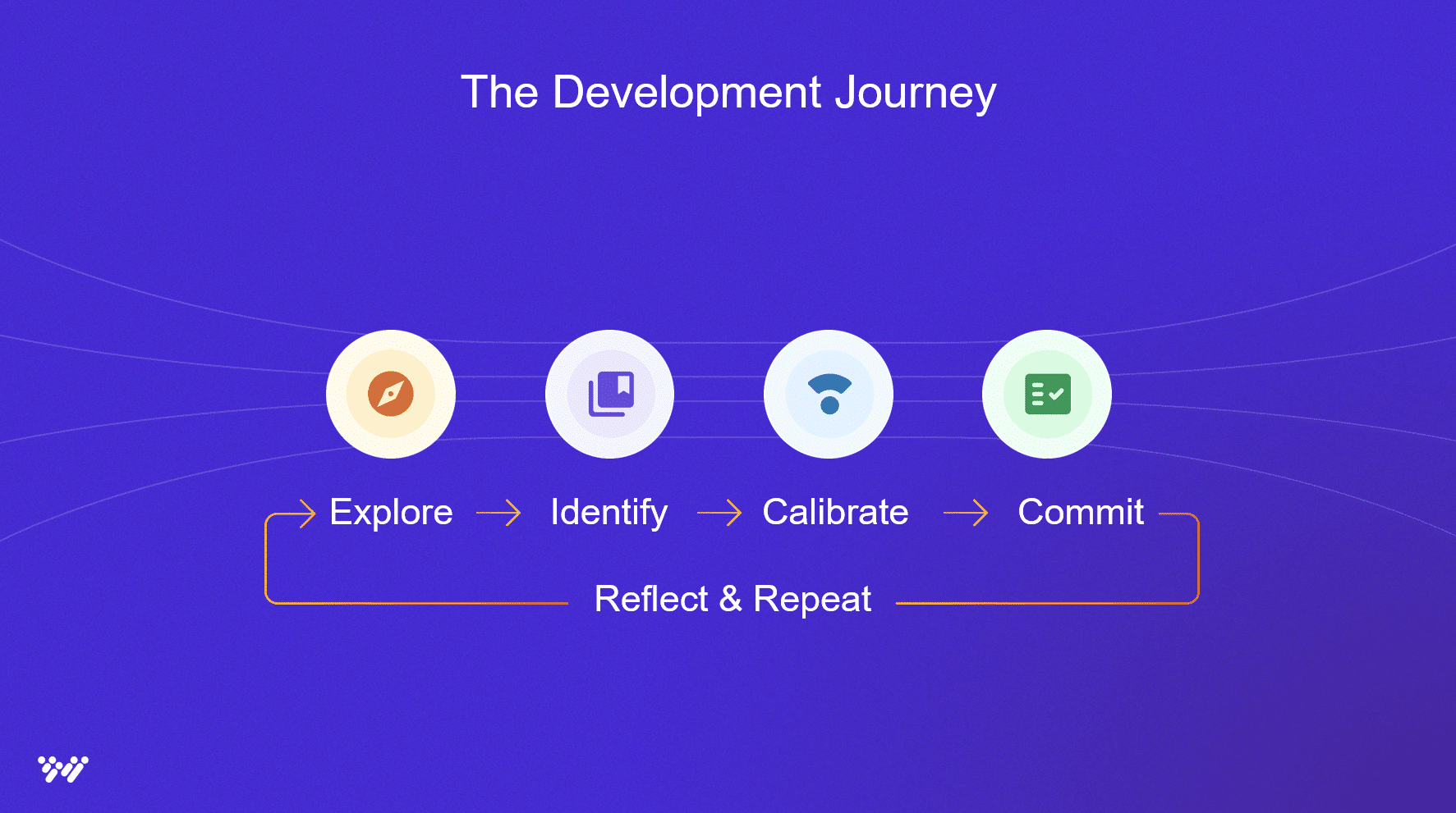 What Is Employee Development, and Why Is It Important? - Wonderlic