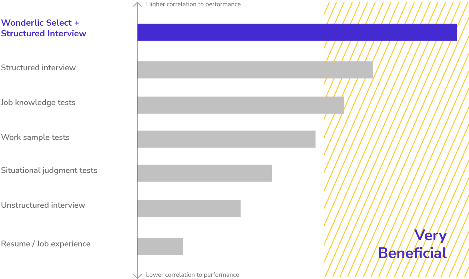 How to Determine if a Candidate Is a Good Fit for Your Team - Wonderlic